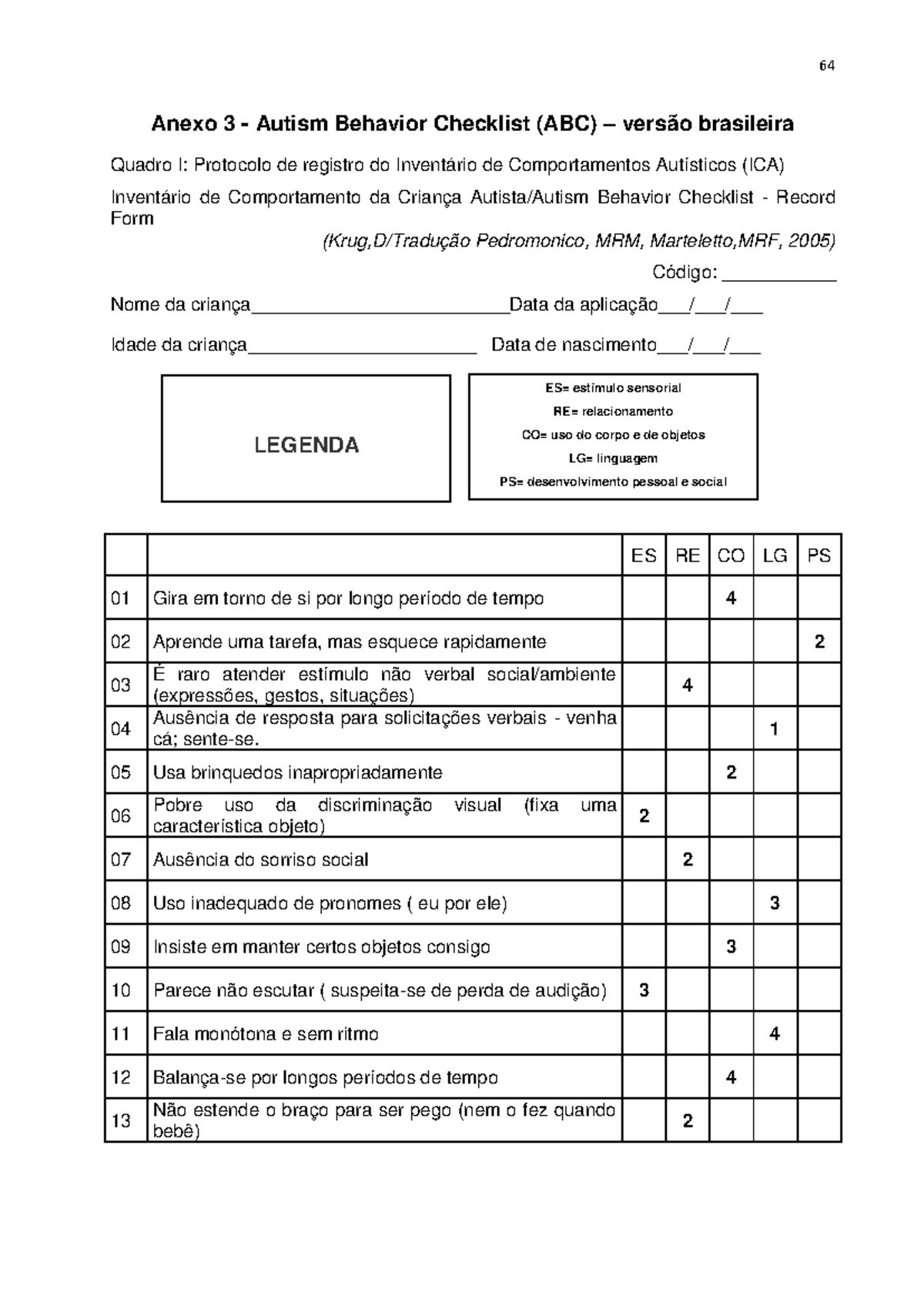 Escala abc - 64 Anexo 3 - Autism Behavior Checklist (ABC) – versão ...