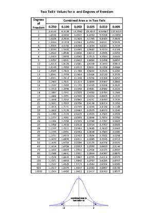 Statistical modelling for risk assessment with solution 2022 ...