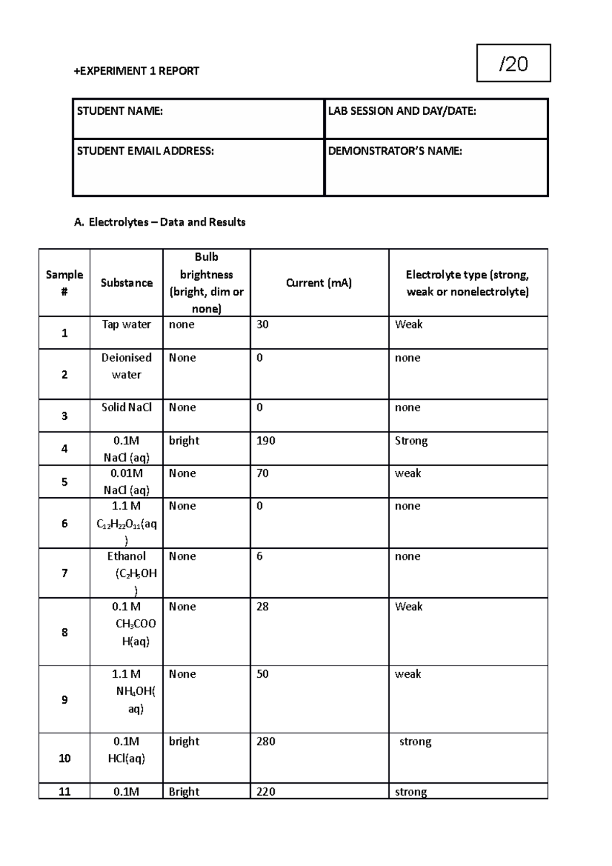 CZB190 prac report - +EXPERIMENT 1 REPORT STUDENT NAME: LAB SESSION AND ...