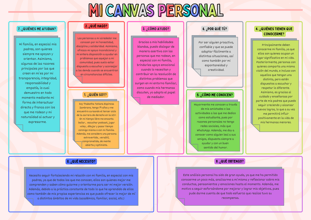 MI Canvas Personal - 5. ¿CÓMO ME CONOCEN? Por ser alguien proactiva ...
