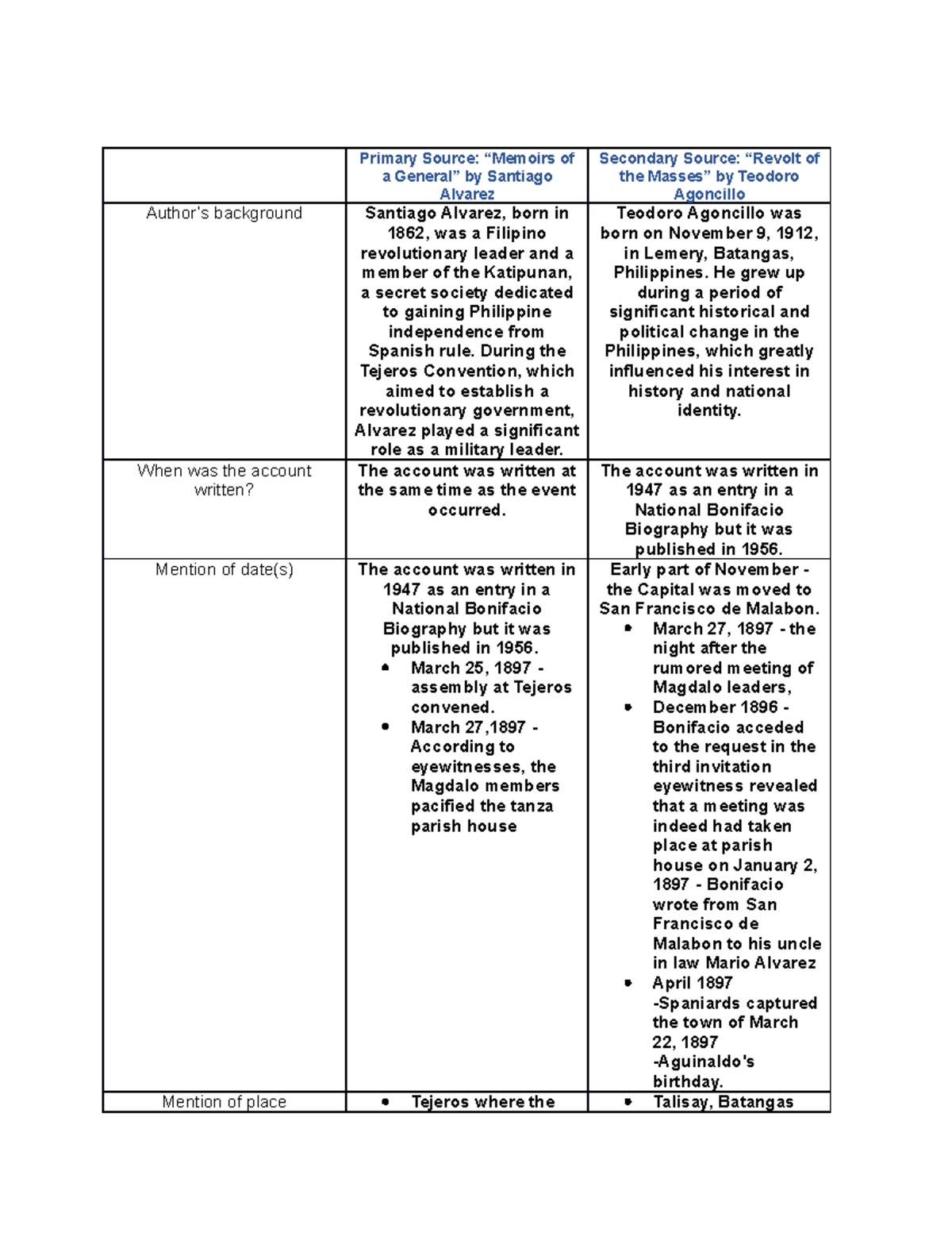 READING IN PHILIPPINE HISTORY - Primary Source: “Memoirs of a General ...