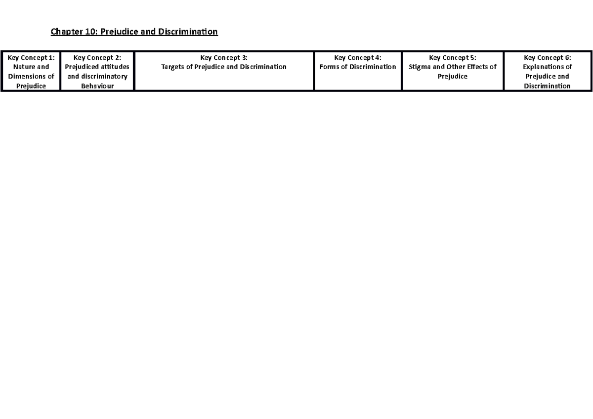 Social Psychology Chapter 10 Study Summary Table - Chapter 10 ...