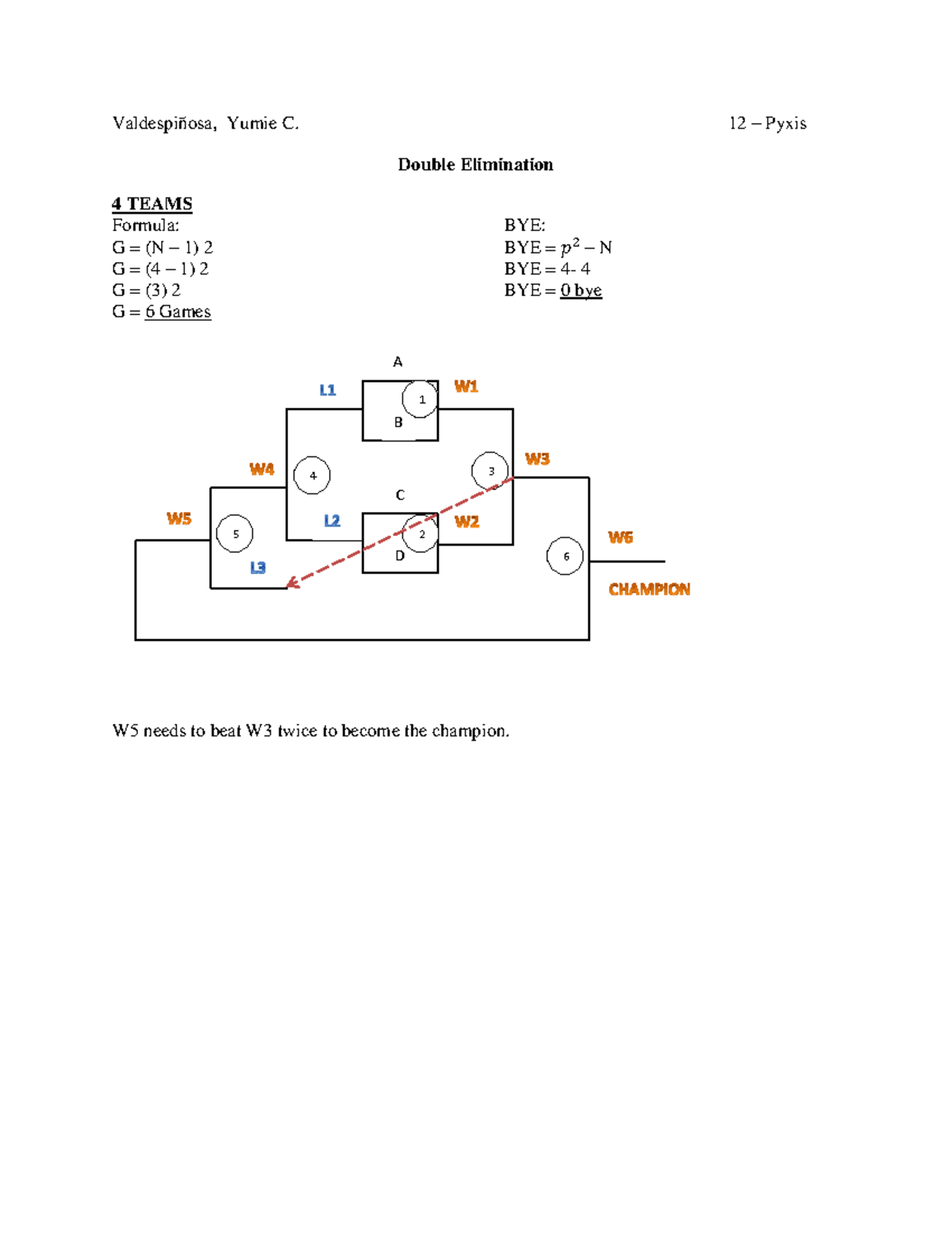 Double Elimination in a Sport Table - Illustration - Accountancy ...