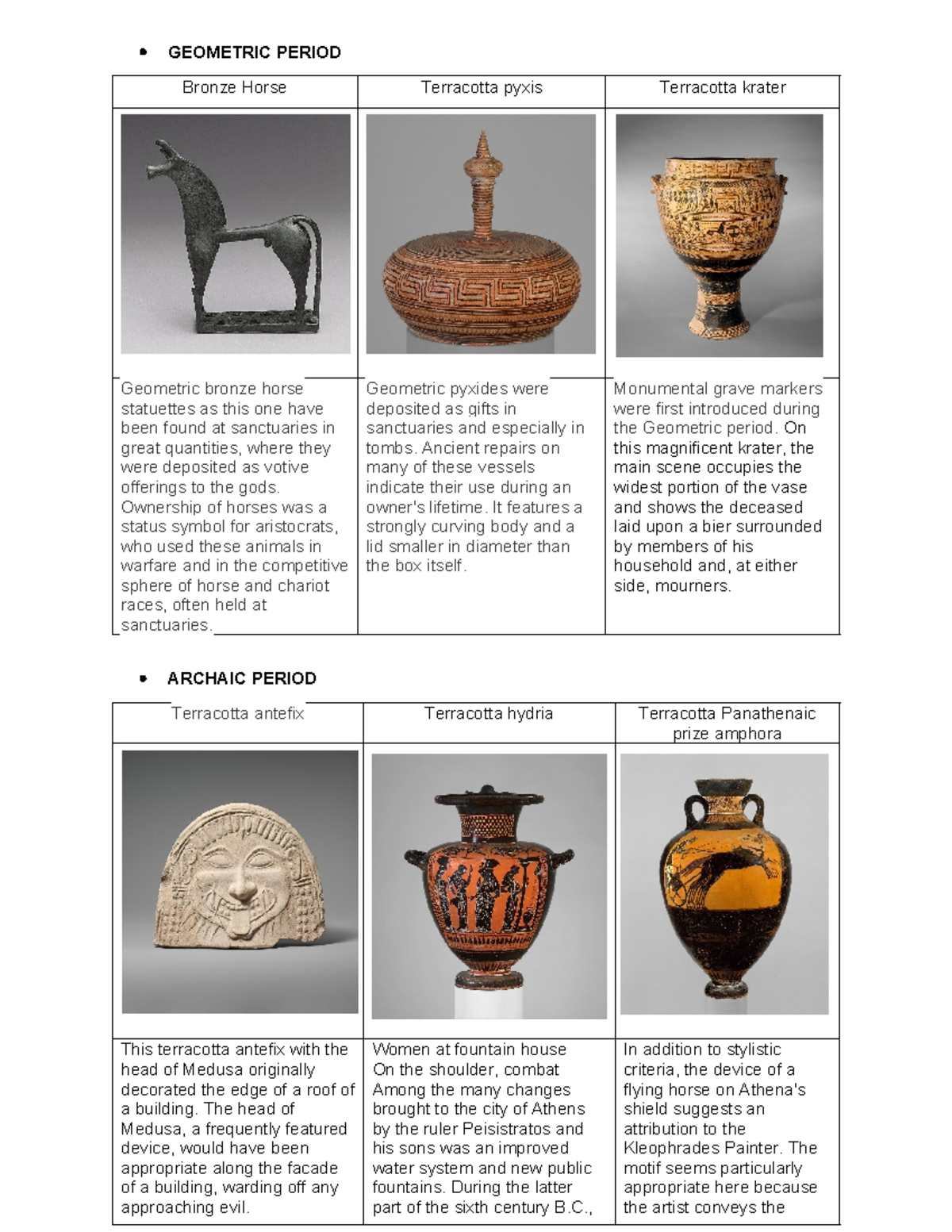 Ageofart - age of art - GEOMETRIC PERIOD Bronze Horse Terracotta pyxis ...