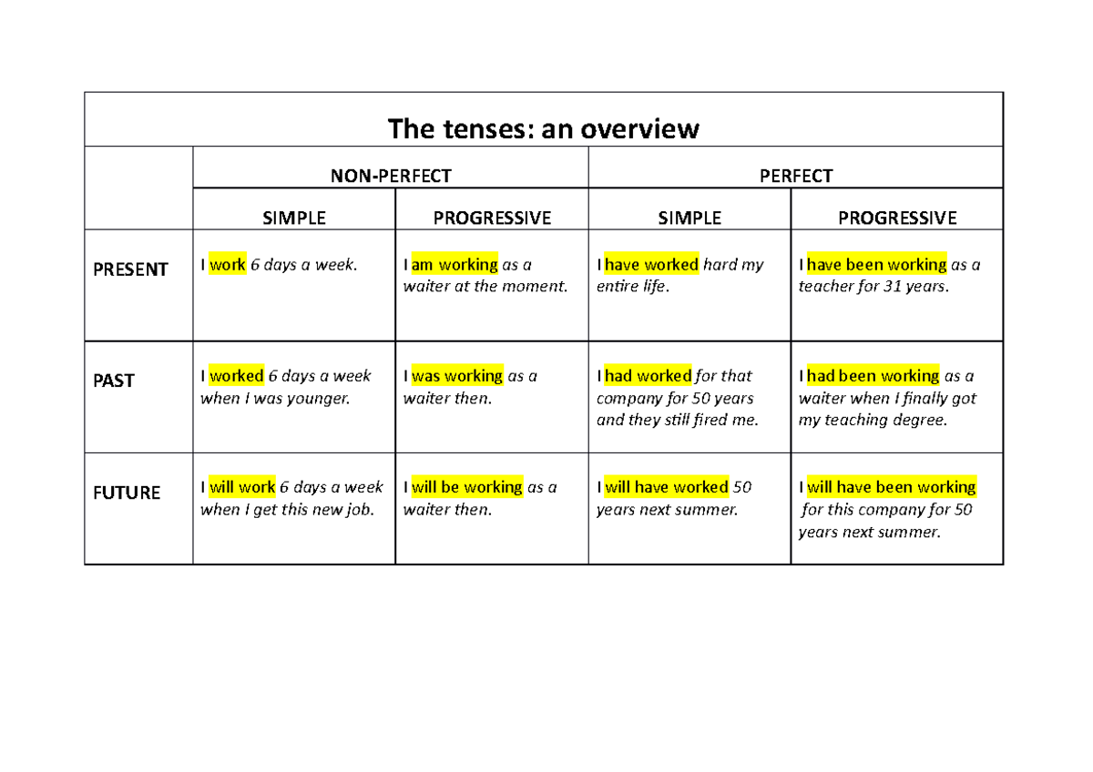 An overview of the tenses - The tenses: an overview SIMPLE PROGRESSIVE ...