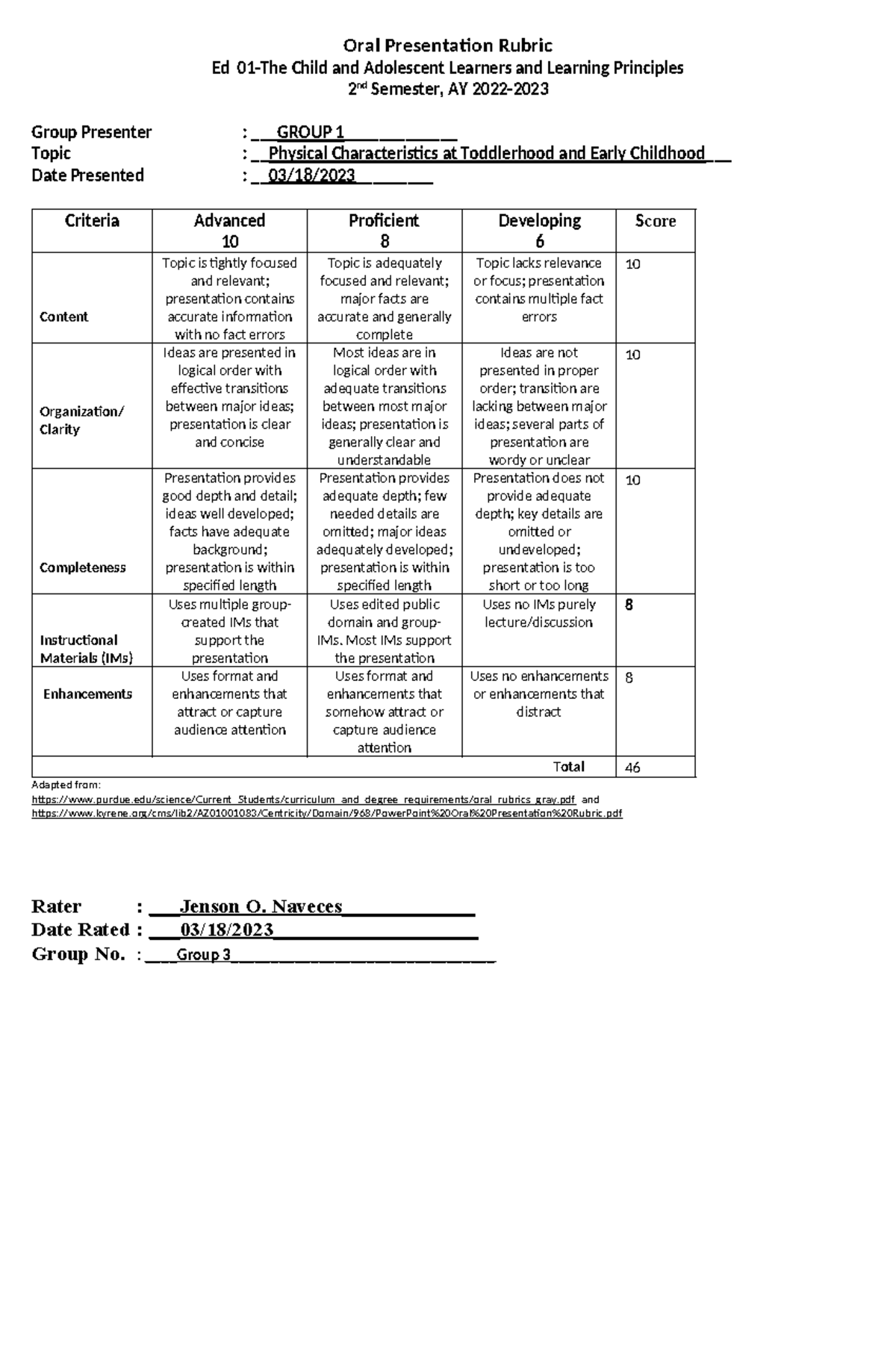 Oral Presentation Rubric- Group Task - Oral Presentation Rubric Ed 01 ...