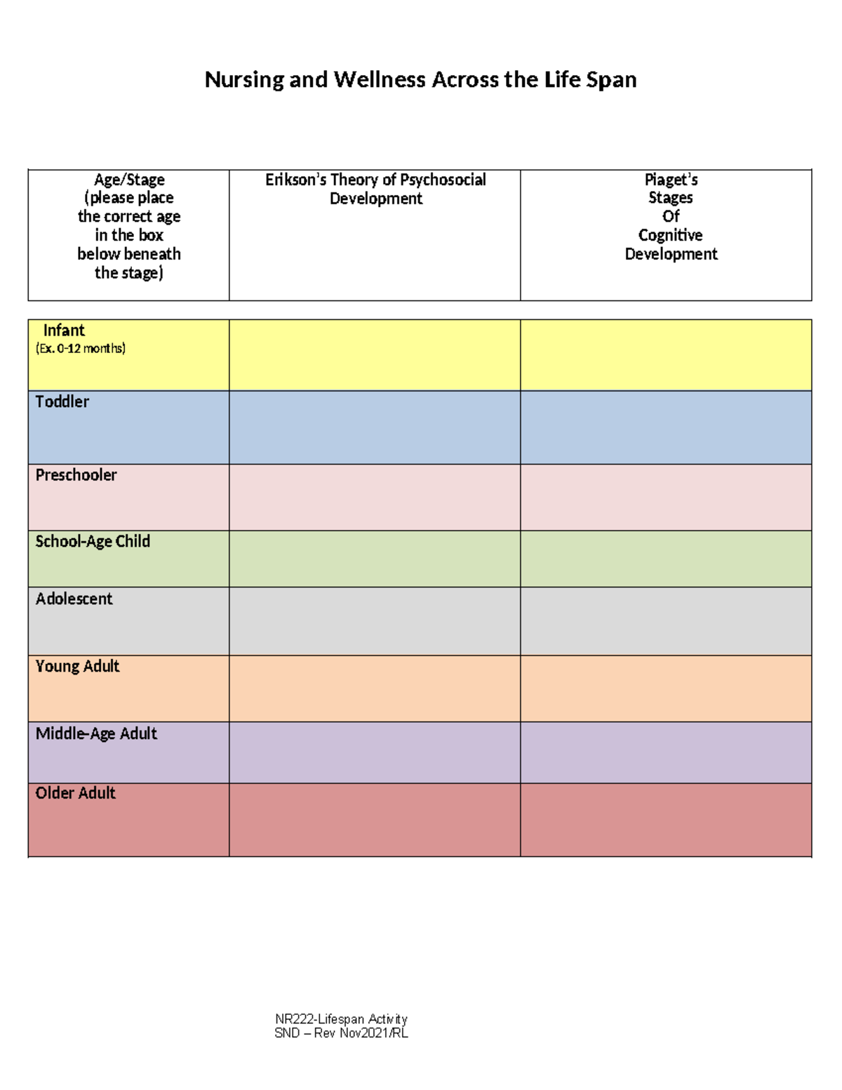 Lifespan Template - Nursing and Wellness Across the Life Span Age/Stage ...