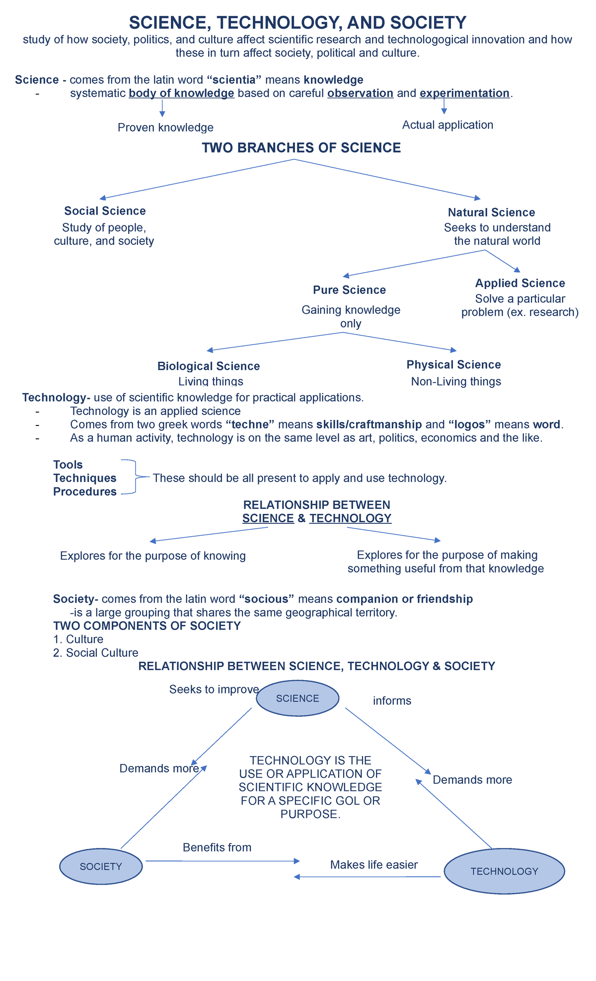 Science, Technology, AND Society - SCIENCE, TECHNOLOGY, AND SOCIETY ...