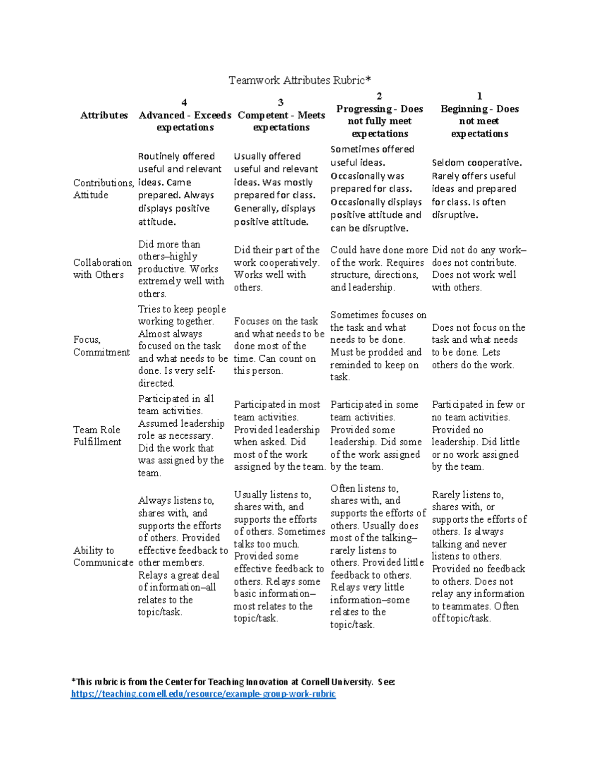 Teamwork Rubric Assignment Full Info - BUS 343 - SFU - Studocu