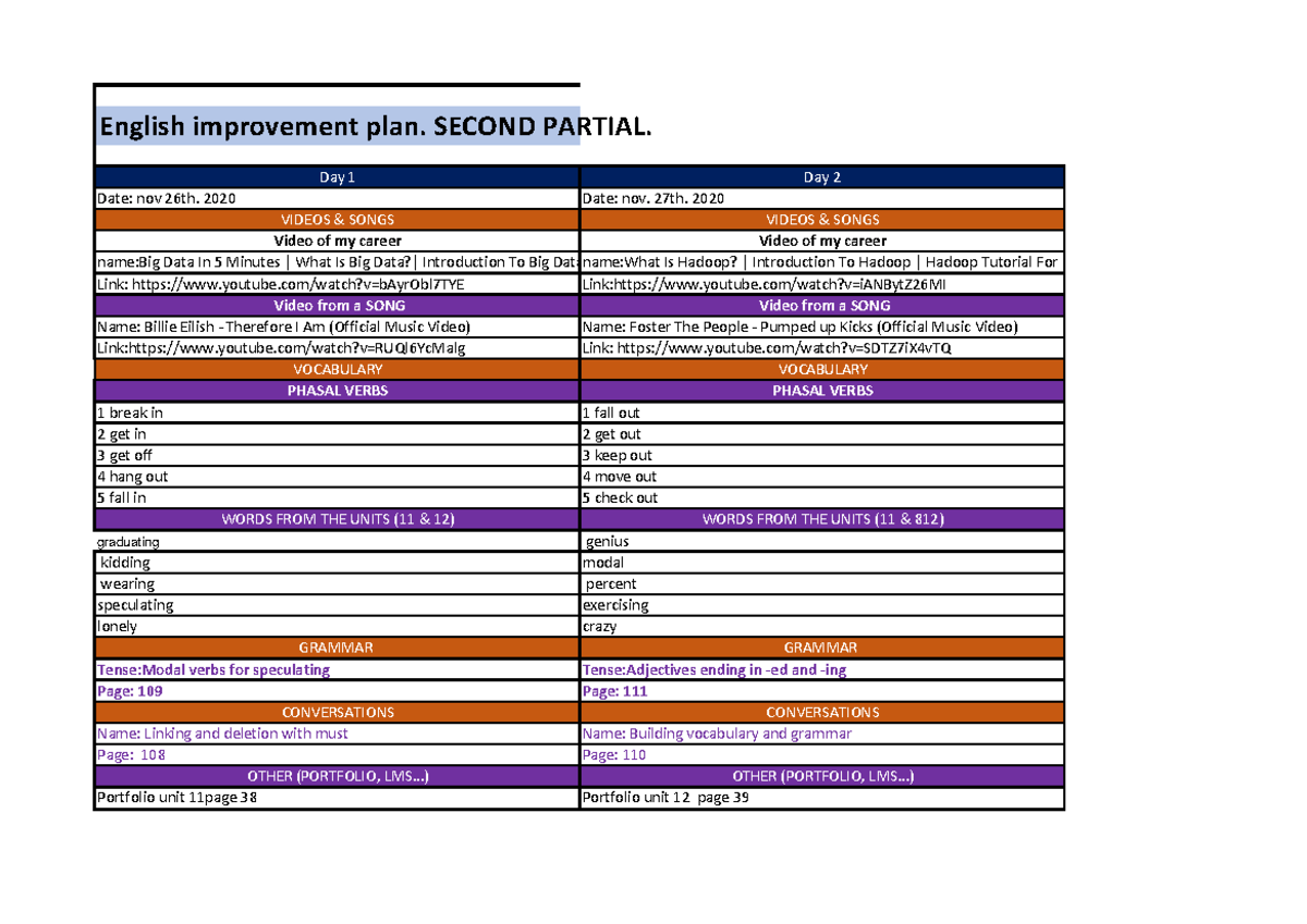 Improvement Plan Chart 2nd. Partial final week - English improvement ...