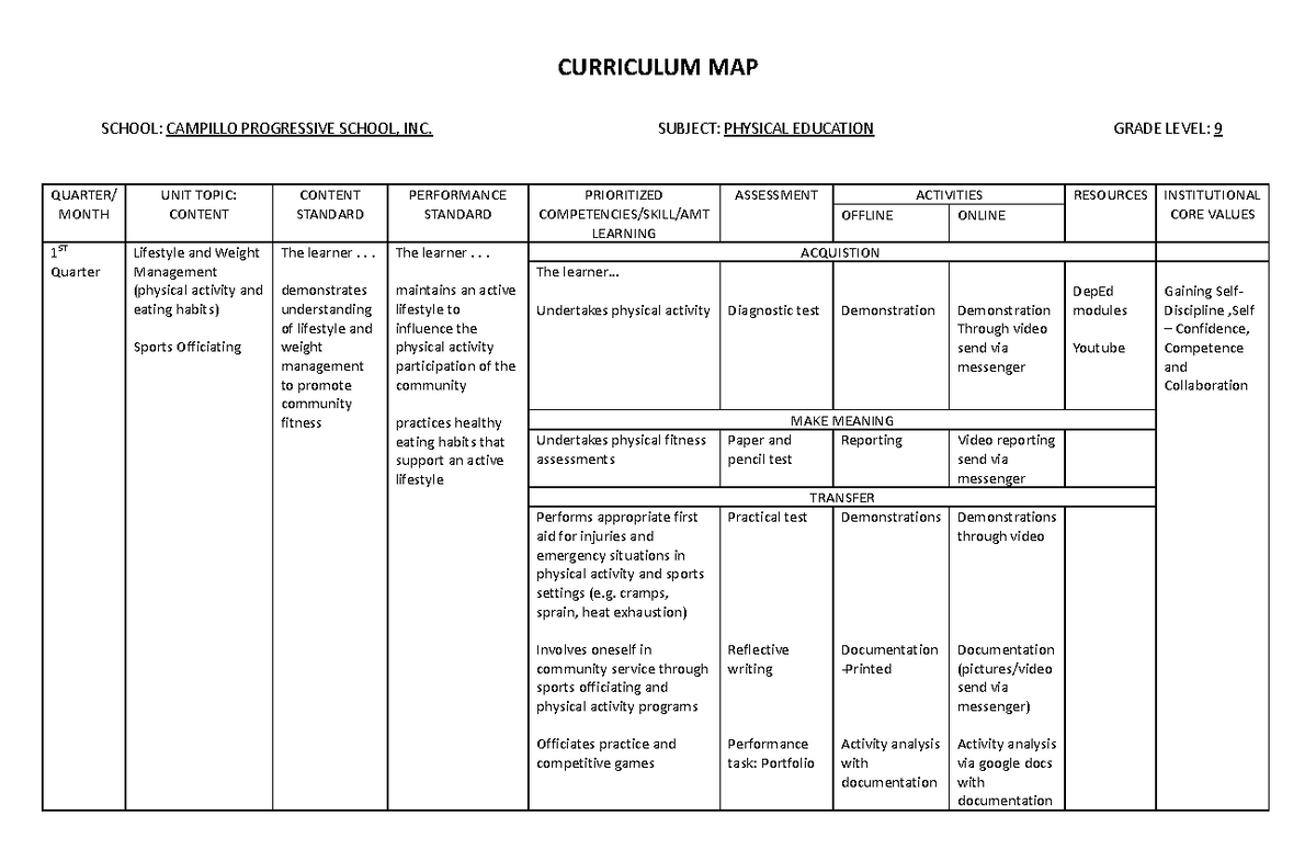 PE 9 - Curriculum Map - CURRICULUM MAP SCHOOL: CAMPILLO PROGRESSIVE ...