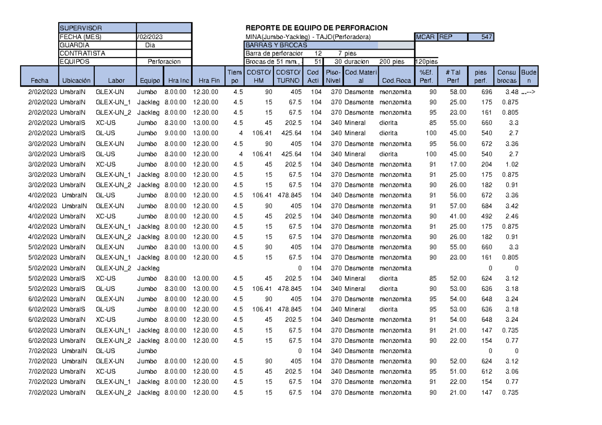 Perforacion 2 - eqwe - SUPERVISOR REPORTE DE EQUIPO DE PERFORACION ...