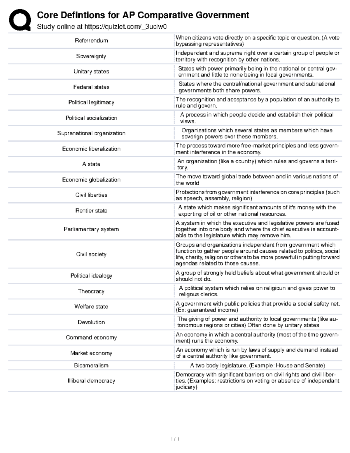 Vocabssssss - more ap vocabs - Core Defintions for AP Comparative ...