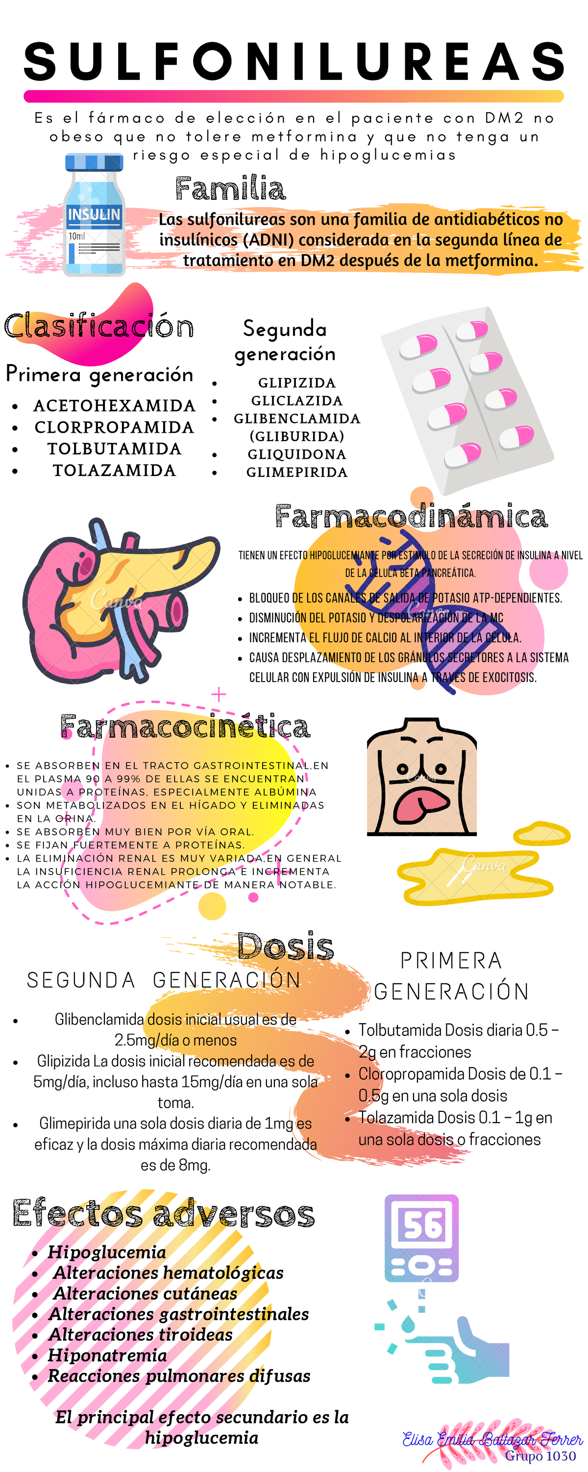 Infografía sulfonilureas - S U L F O N I L U R E A S E s e l f á r m a ...