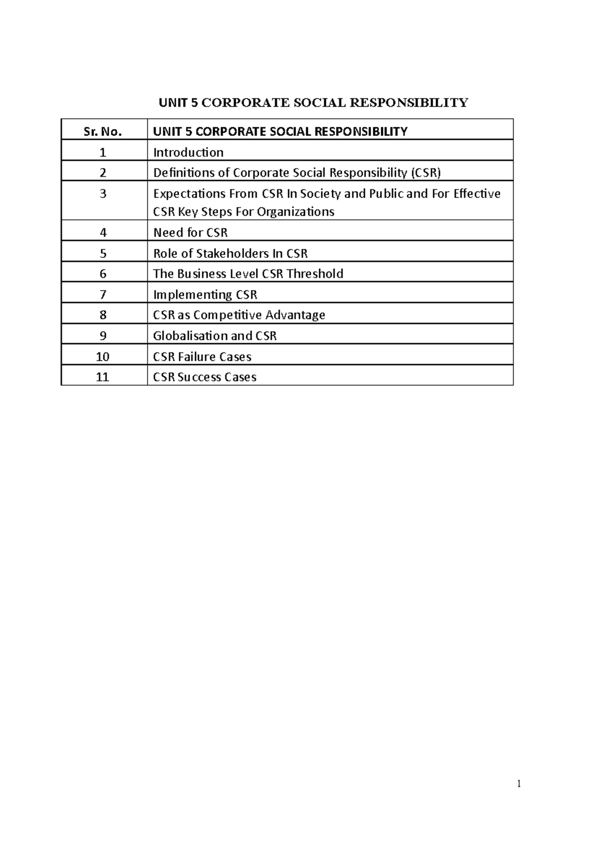 Sem-2 PM Unit-5 Corporate Social Responsibility - UNIT 5 CORPORATE ...