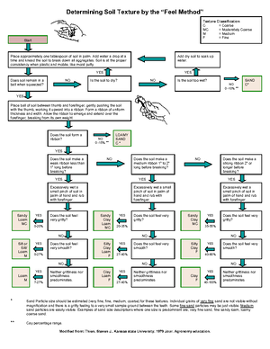 Example questions for test two of AGS211 course (soil biology and ...