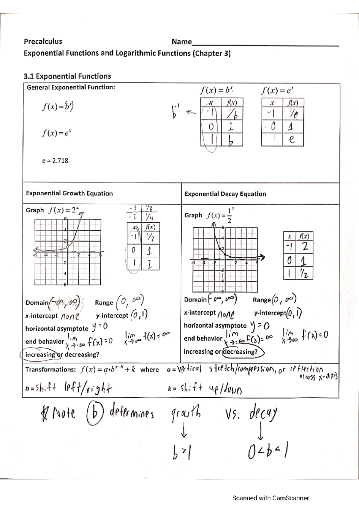 Cam Scanner 11-02-2020 12 - MATH 2412 - Studocu