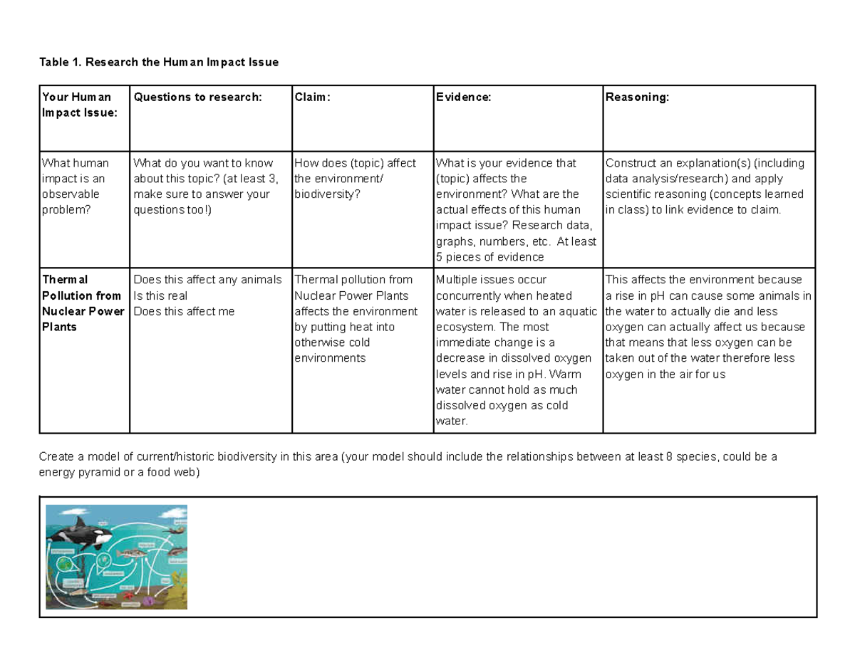 Copy of Table 1- Human Impact Research Document - Table 1. Research the ...