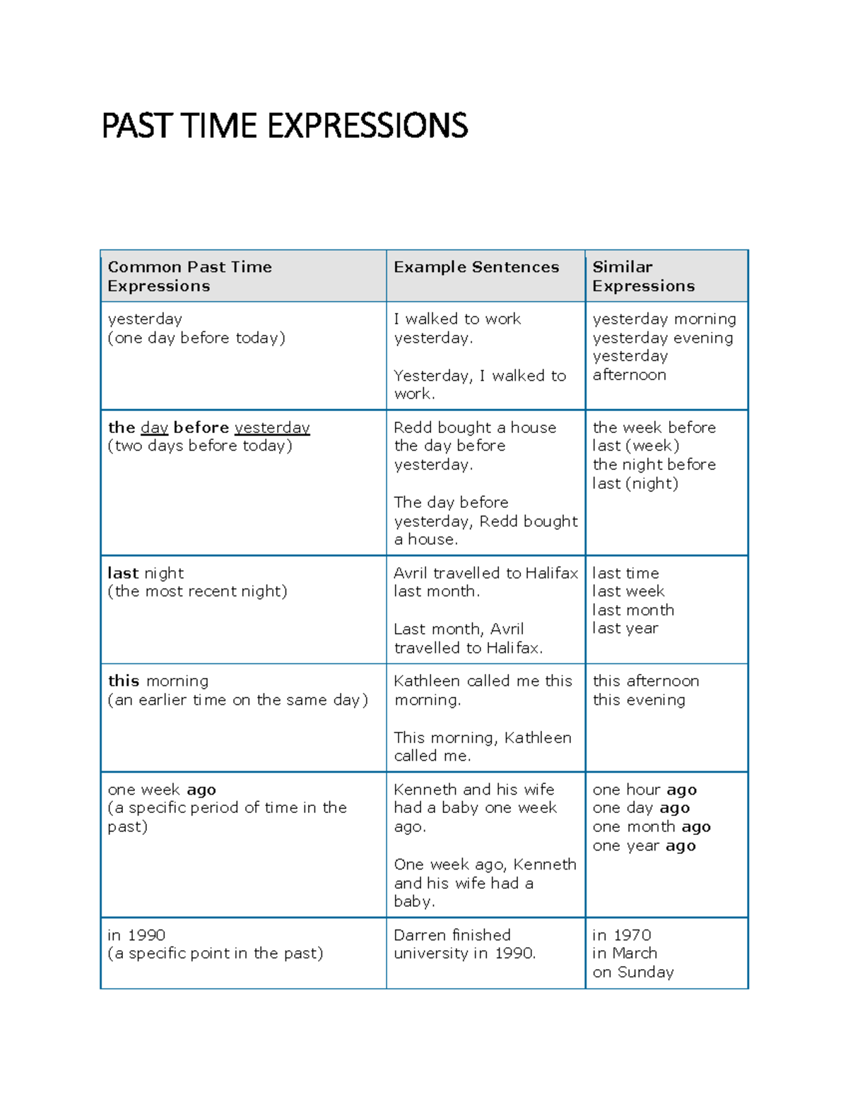 Past Time Expressions 1 - PAST TIME EXPRESSIONS Common Past Time ...