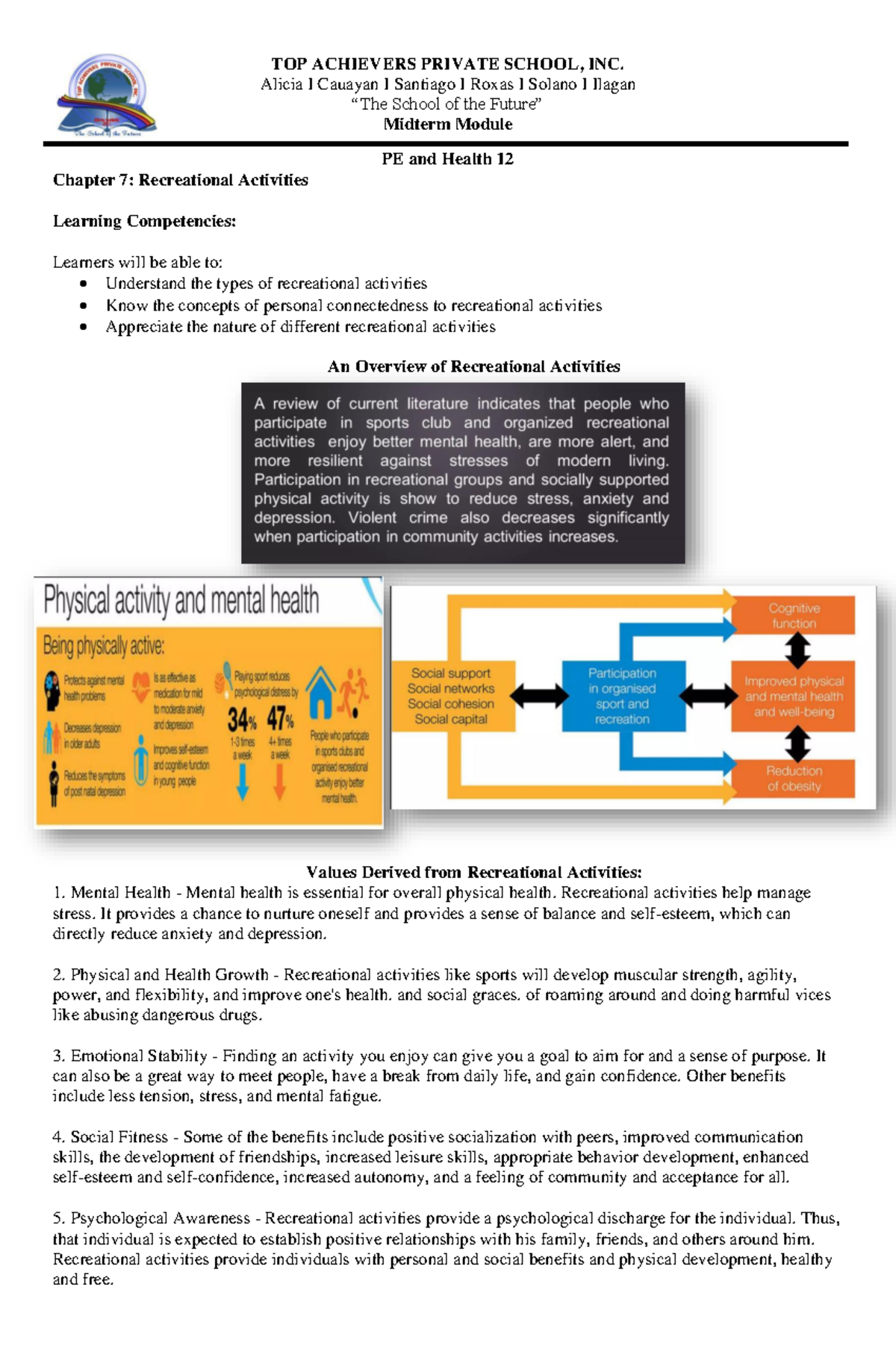 PE12 Module Midterm - TOP ACHIEVERS PRIVATE SCHOOL, INC. Alicia I ...