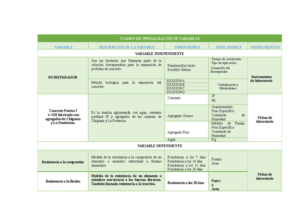 Cuadro DE Operalización DE Variables - CUADRO DE OPERALIZACIÓN DE ...