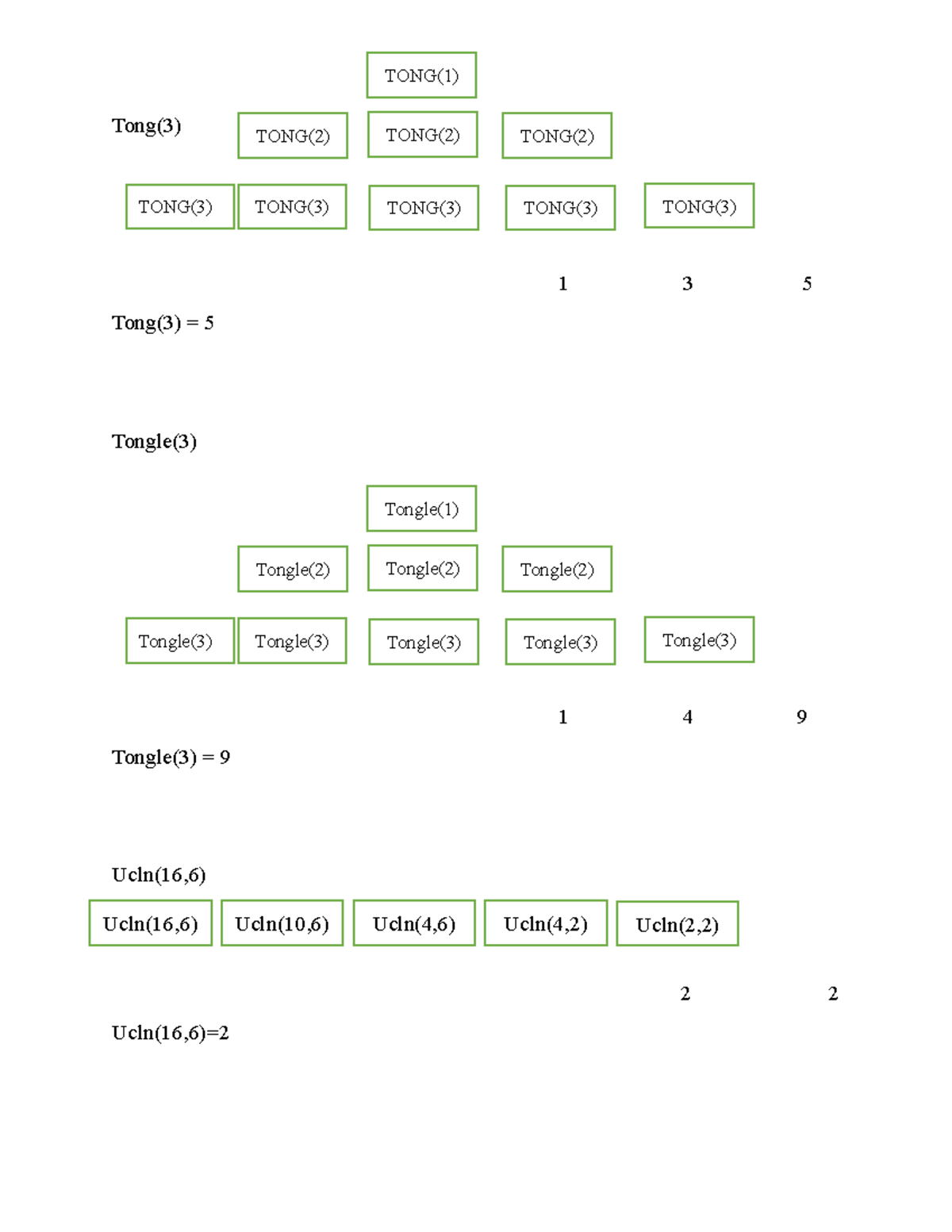 Demo - Tong(3) 1 3 5 Tong(3) = 5 Tongle(3) 1 4 9 Tongle(3) = 9 Ucln(16 ...