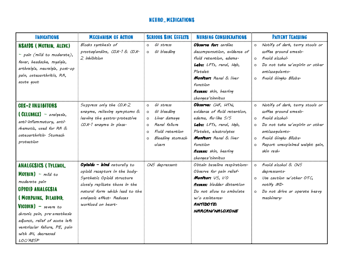 Neuro MEDS - NEURO_MEDICATIONS Indications Mechanism of Action Serious ...