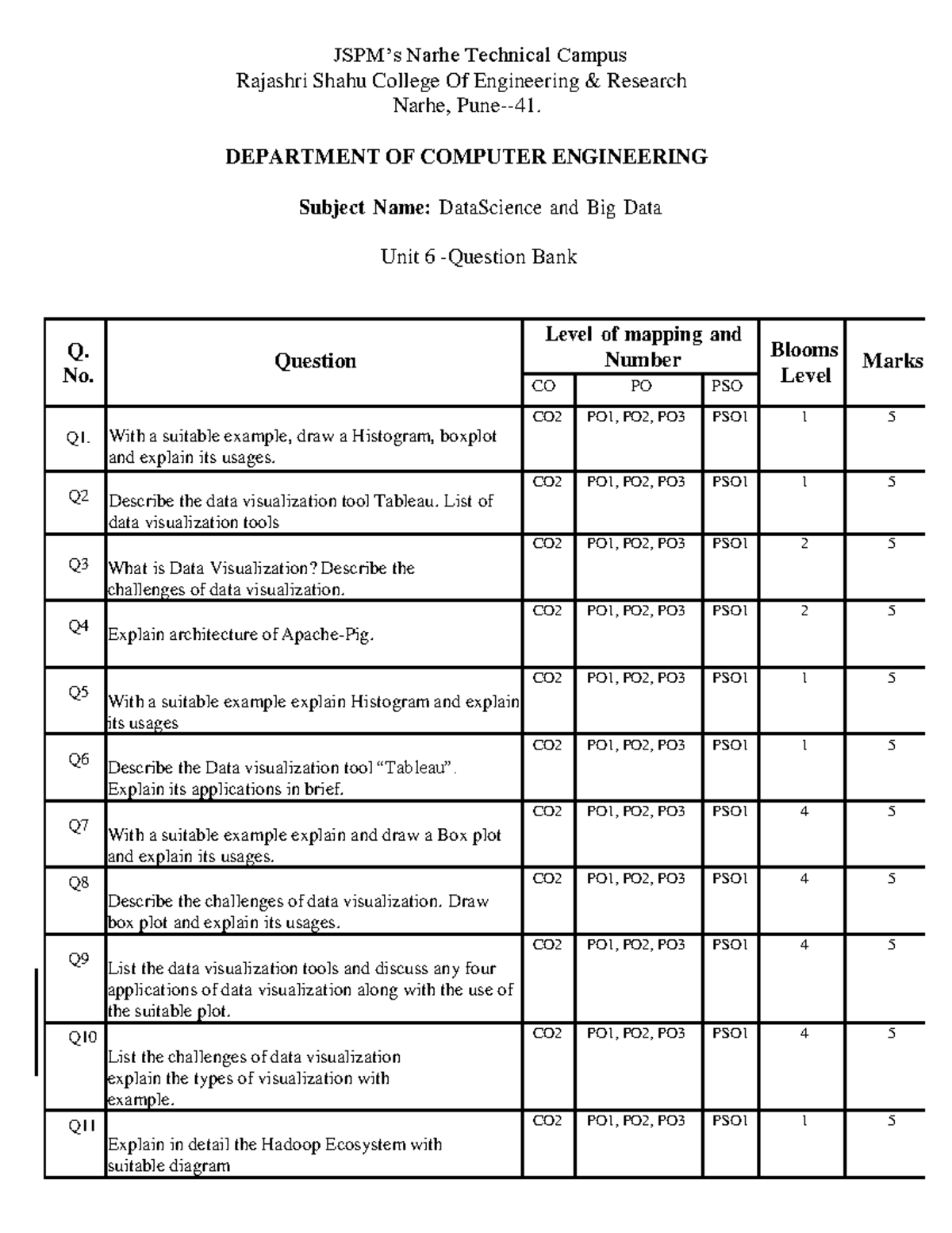 Dsbda QB 4 5 6-6-7 - JSPM’s Narhe Technical Campus Rajashri Shahu College Of Engineering & - Studocu