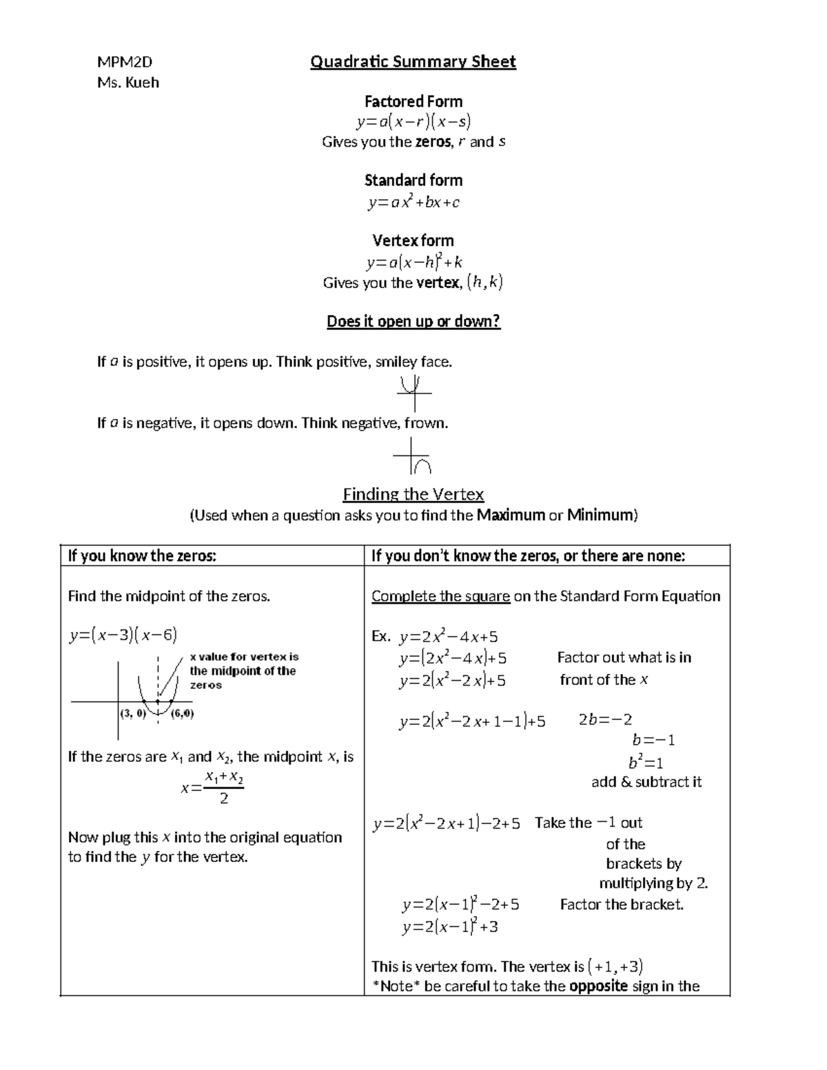 Quadratic-summary-sheet - MPM2D Quadratic Summary Sheet Ms. Kueh ...