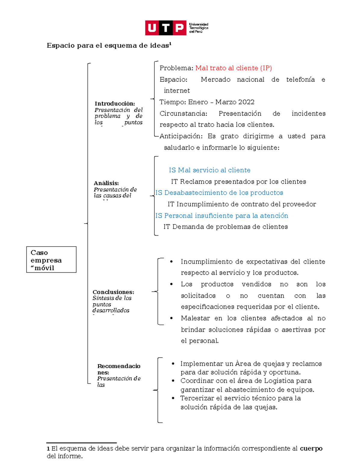 Esquema de Practica Calificada 1 - Espacio para el esquema de ideas 1 Problema: Mal trato al ...