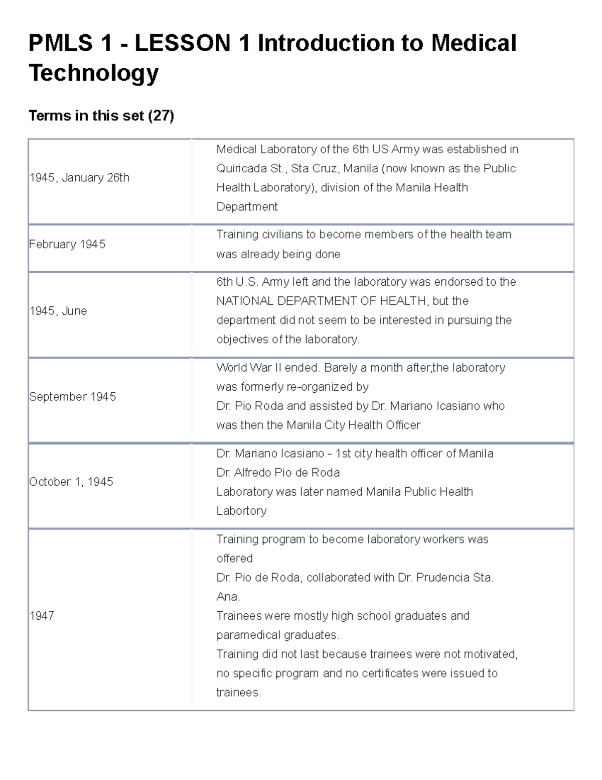 PMLS 1 - Lesson 1 Flashcards - PMLS 1 - LESSON 1 Introduction to Medical Technology Terms in ...
