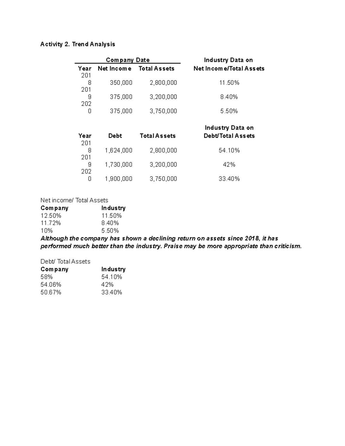 Activity 2 (Trend Analysis) - Activity 2. Trend Analysis Company Date ...