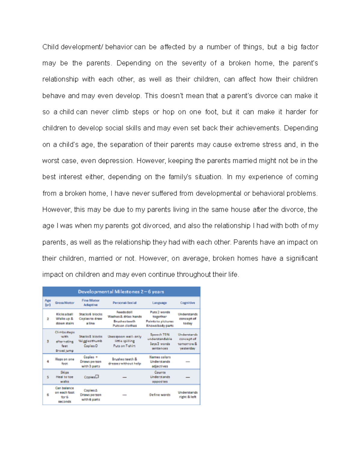 Hopes and Dreams - N/a - Child development/ behavior can be affected by a number of things, but ...