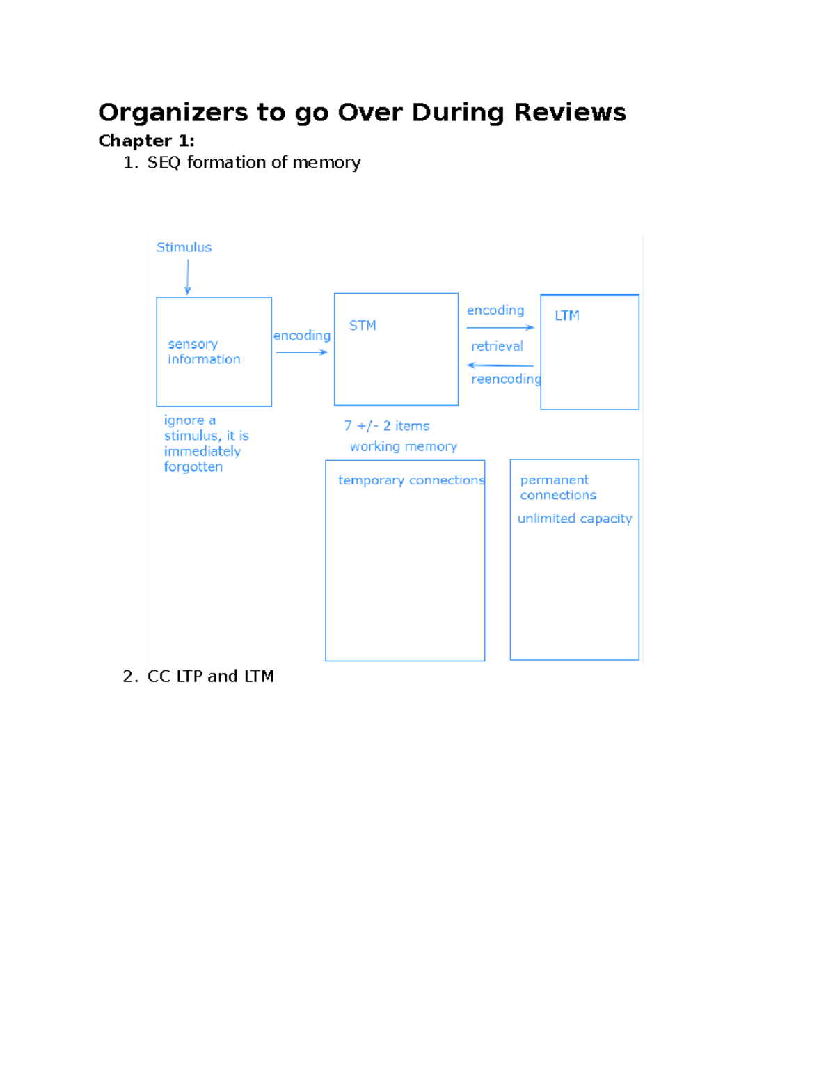Review Objectives + Organizers - Organizers to go Over During Reviews ...
