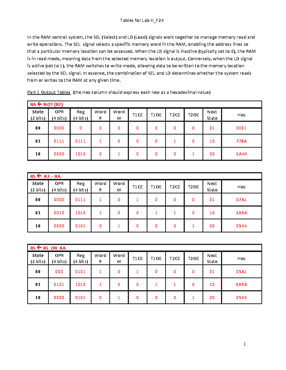 Lab-II F24-Tables - prelab for lab2 - Tables for Lab-II_F2 4 1 In the RAM control system, the ...
