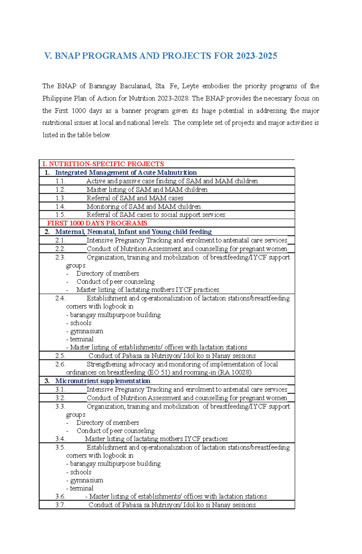 Sta BNAP PPA shopping lists - V. BNAP PROGRAMS AND PROJECTS FOR 2023 ...