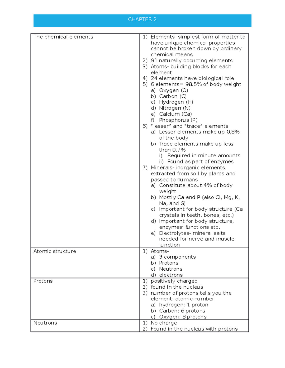 Chapter 2 bio notes - The chemical elements 1) Elements- simplest form ...