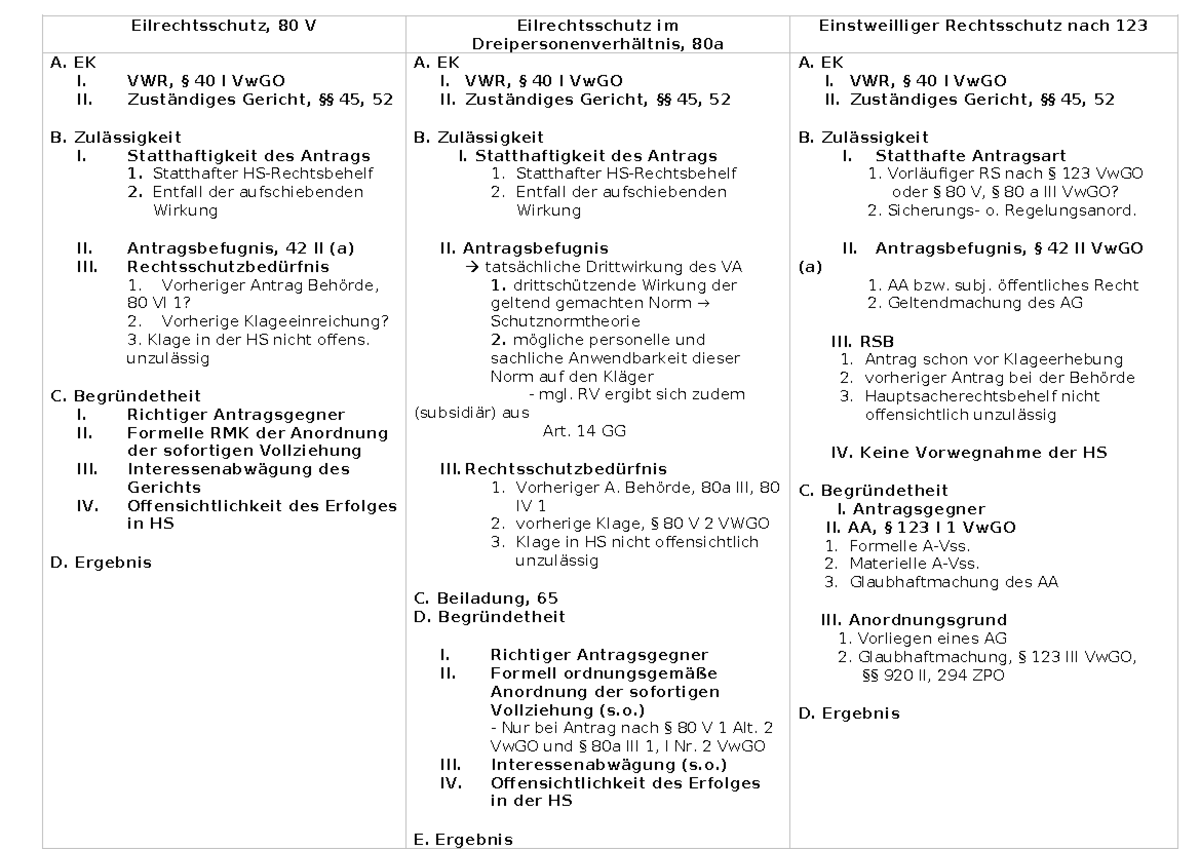 Eilrechtsschutz - EK I. VWR, § 40 I VwGO II. Zuständiges Gericht, §§ 45 ...