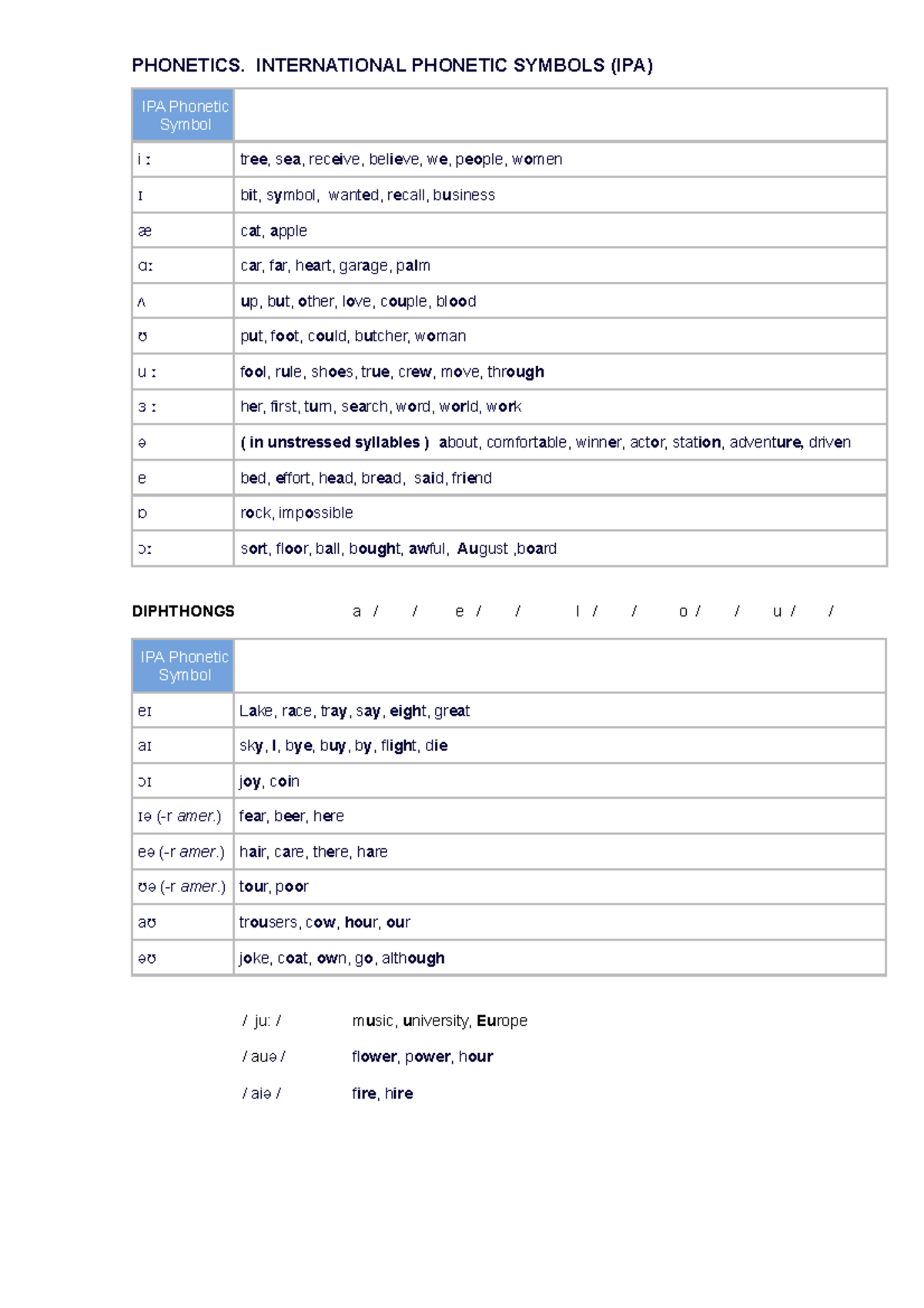 IPA Phonetic Symbols - Es bueno - IPA Phonetic Symbol ...