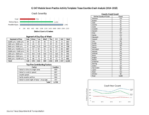 CJ 346 Module Two Assignment Template - Memorandum To: Agency ...
