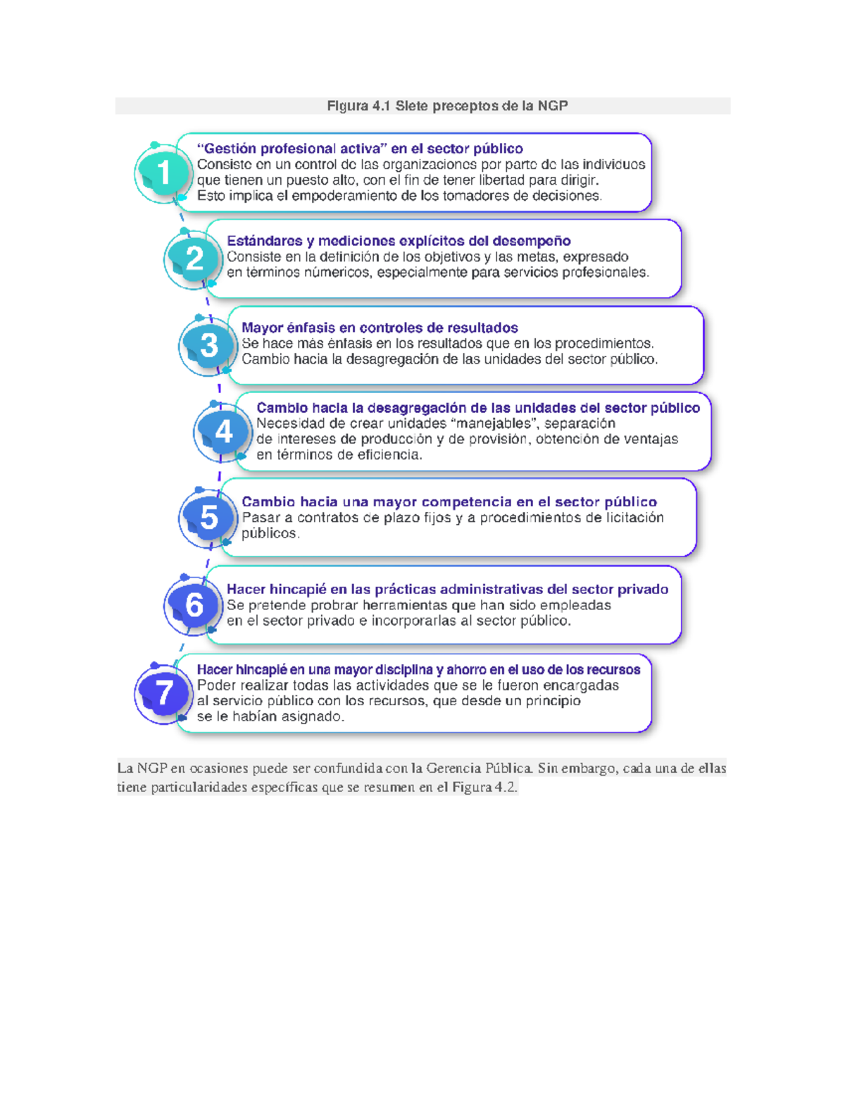 Modulo 1 Leccion 9 Dep - Apuntes - Figura 4 Siete preceptos de la NGP ...