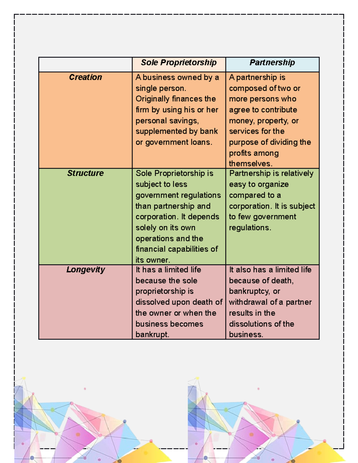 SP - Business Laws and Regulations Sole and Partnership - Sole ...