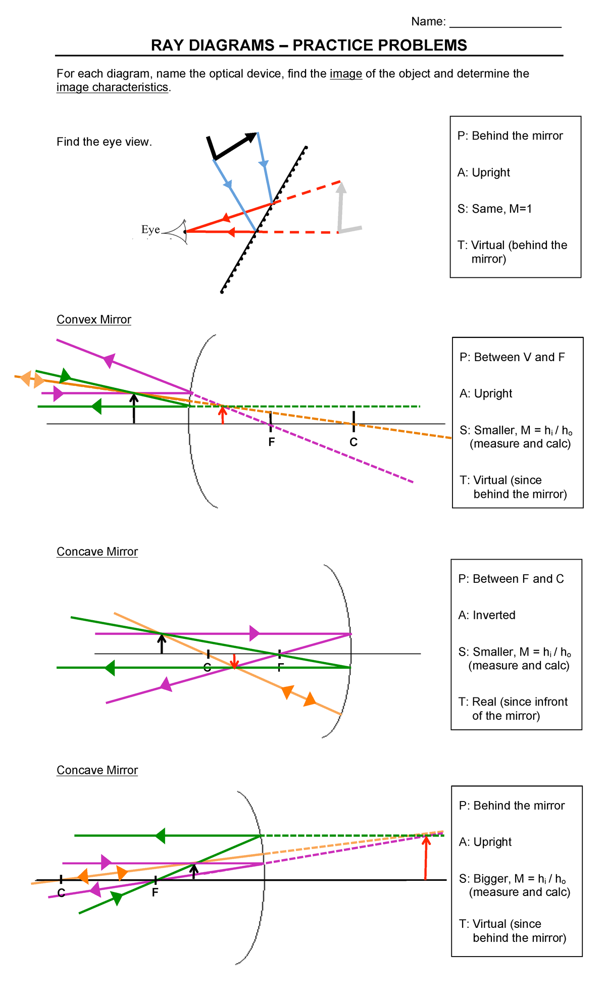 SNC 2D0 Ray Diagrams Review answers - Name: _________________ RAY ...
