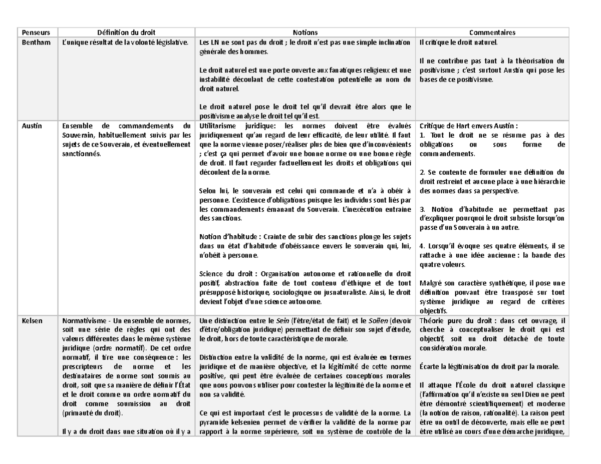 synth-se-examen-final-feuille-aide-m-moire-pour-l-examen-penseurs
