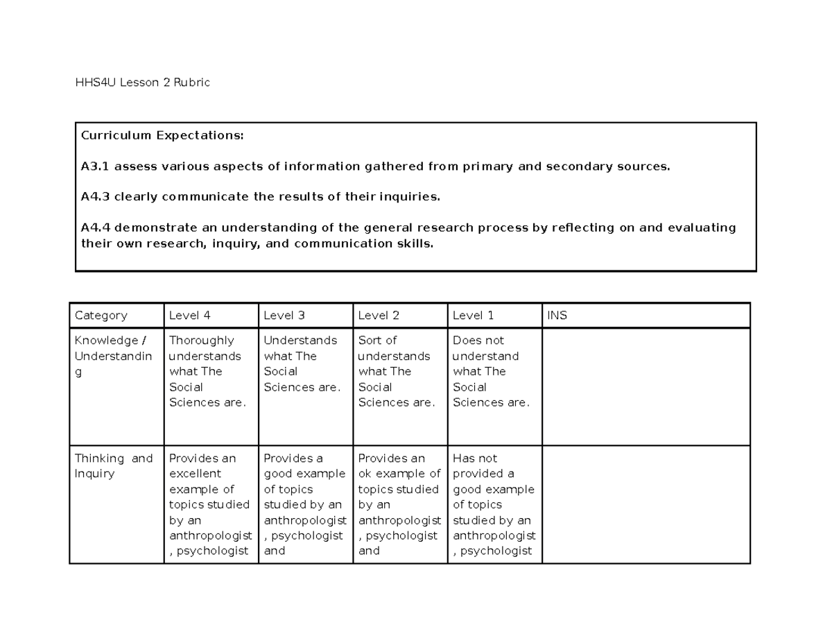 HHS4U Lesson 2 Rubric - HHS4U Lesson 2 Rubric Curriculum Expectations ...