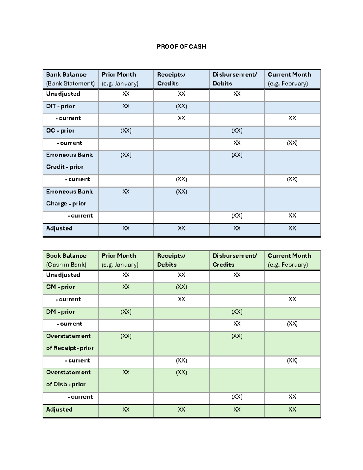 Proof of Cash notes - PROOF OF CASH Bank Balance (Bank Statement) Prior ...