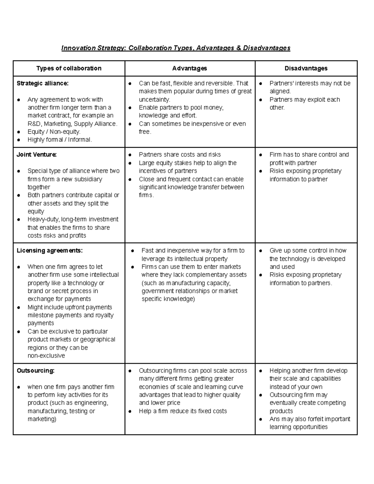 Innovation Strategy Collaboration Types, Advantages & Disadvantages ...