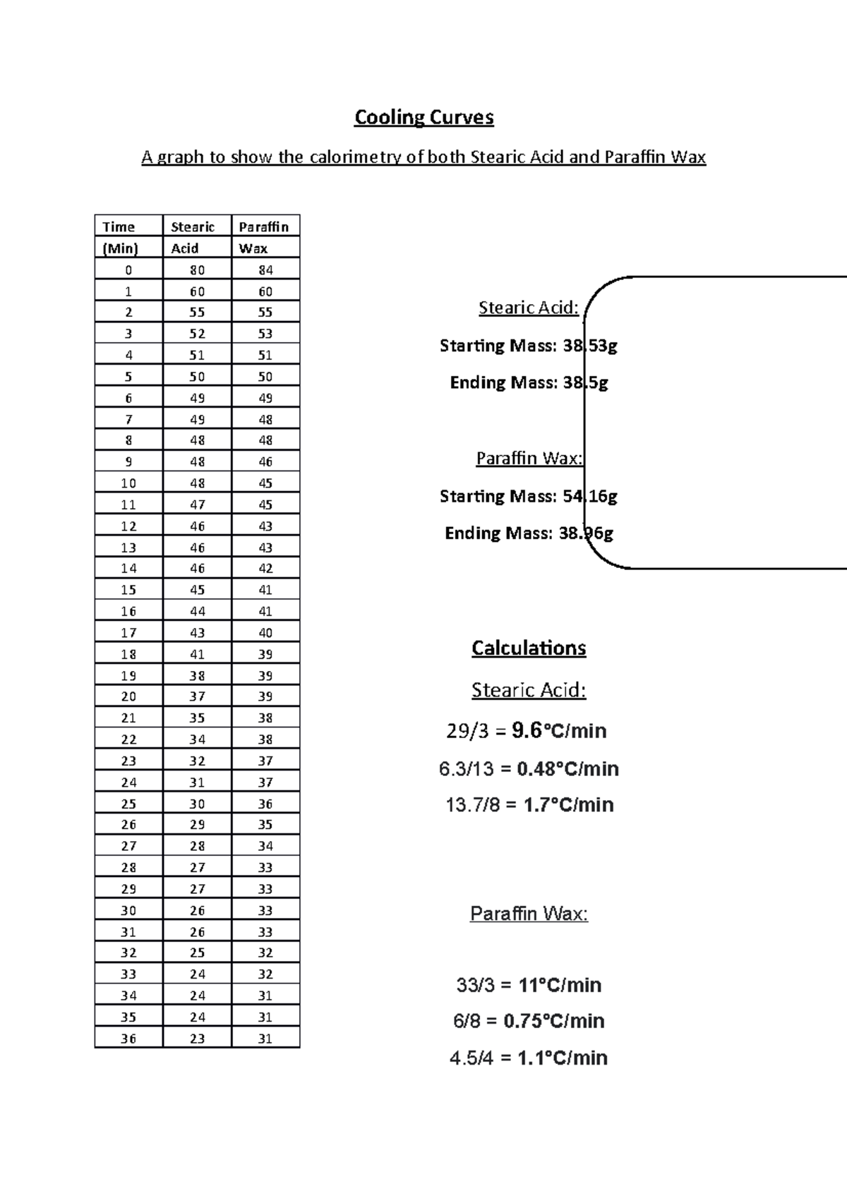 Cooling Curve with Graphs - Cooling Curves A graph to show the ...