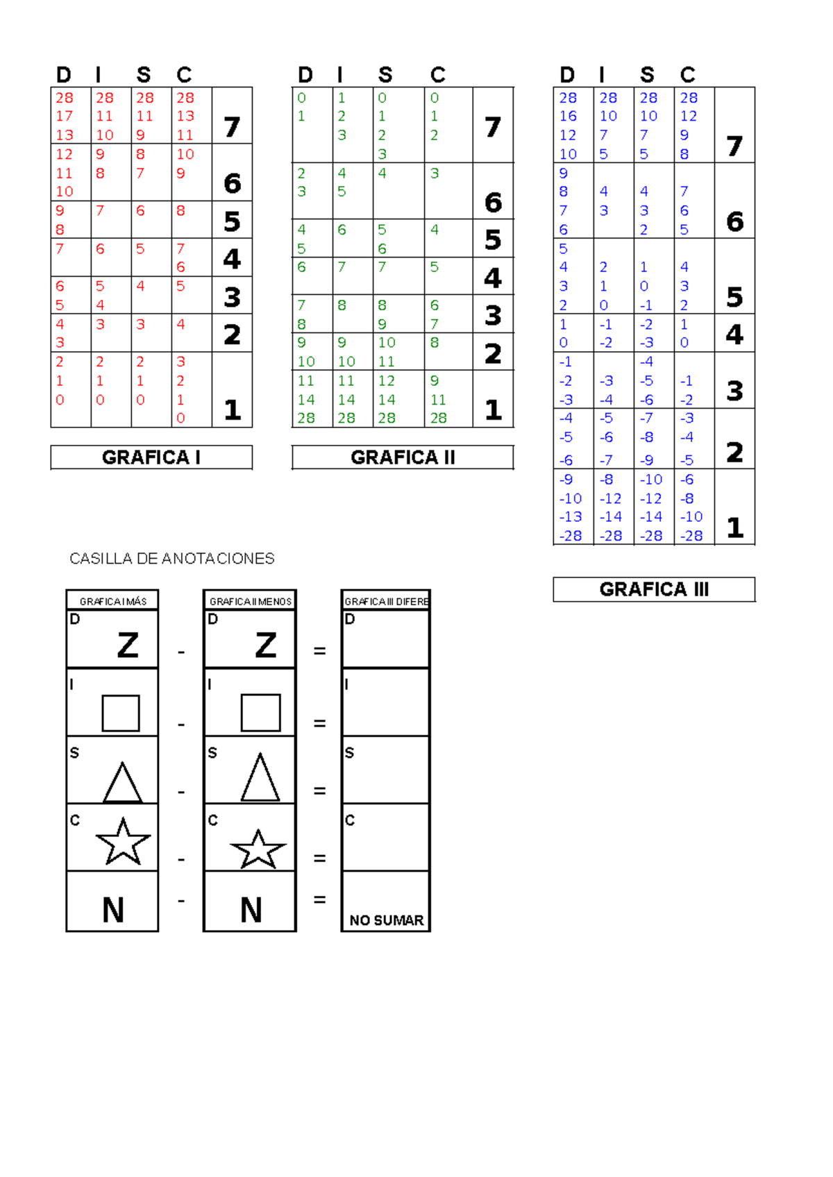 tablas de conversión del test de disc para evaluar personalidad - D I S ...