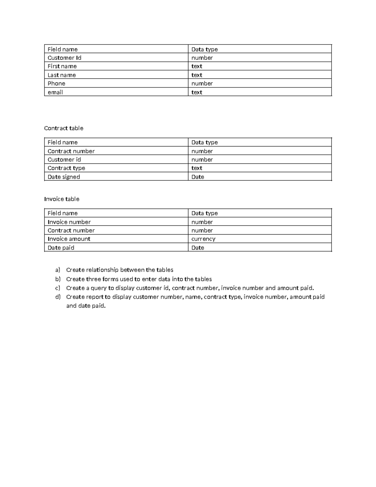 Table - Field name Data type Customer Id number First name text Last ...